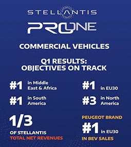 Stellantis Pro One renforce sa position de leader du segment des ...